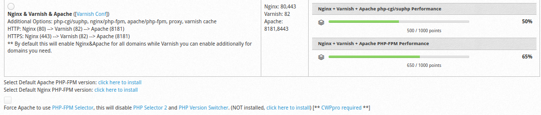 Motivos para você usar o CWP(Control Web Panel) - SOLOWEB Tecnologia